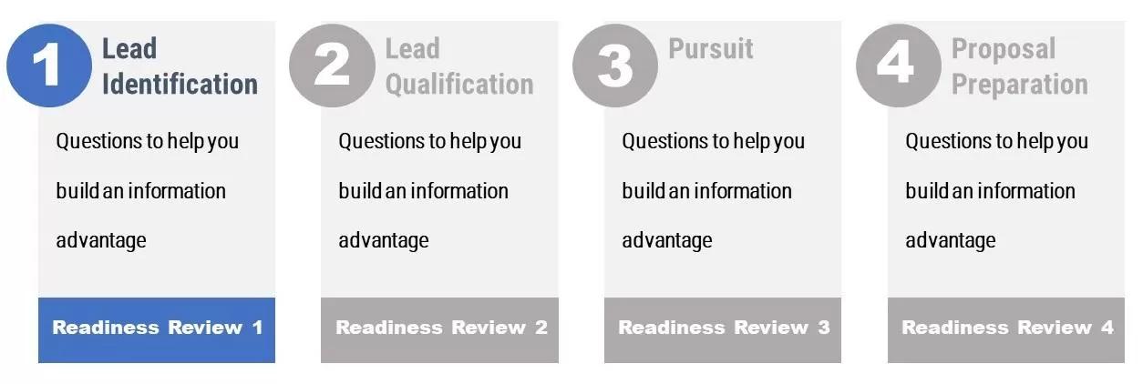 Readiness review #1: scoring sheet - PropLibrary